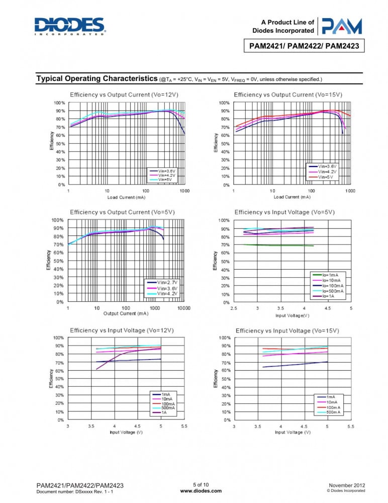 PAM2423AECADJR datasheet page 5