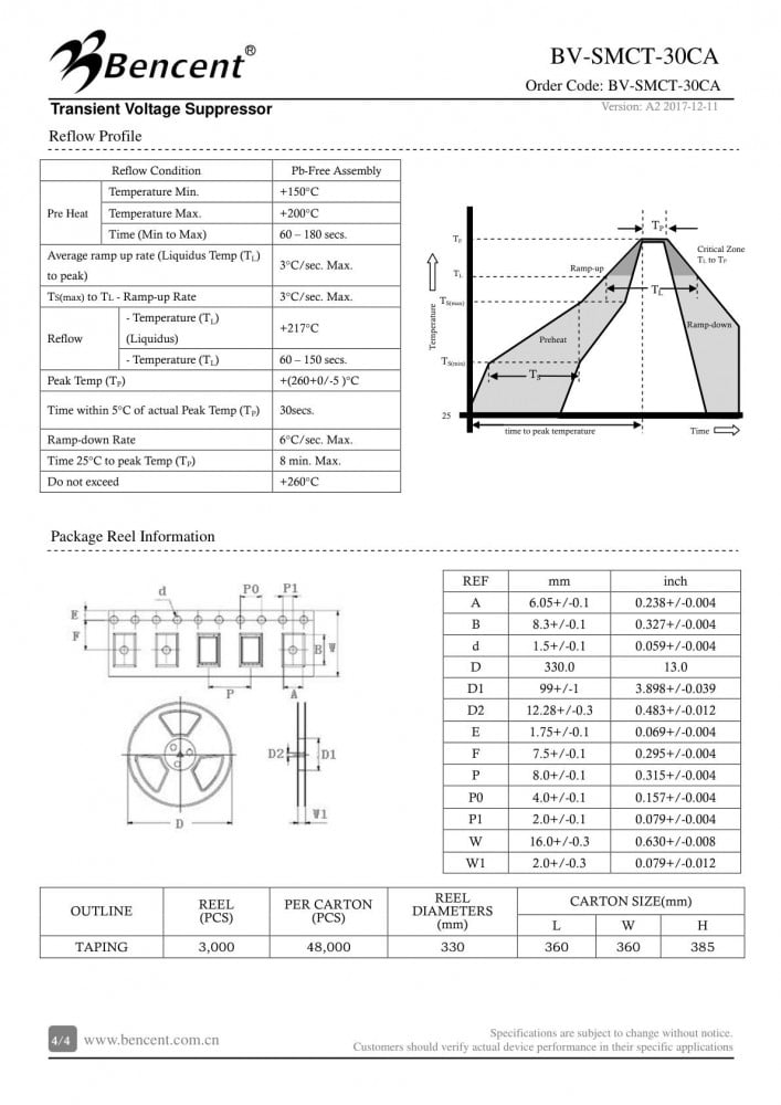 BV-SMCT-30CA datasheet page 4