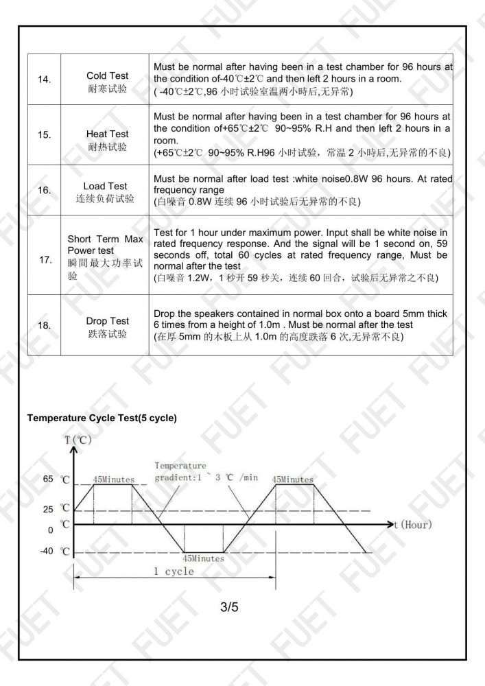 FS2516NB0808-H6.0-R01 test page 4