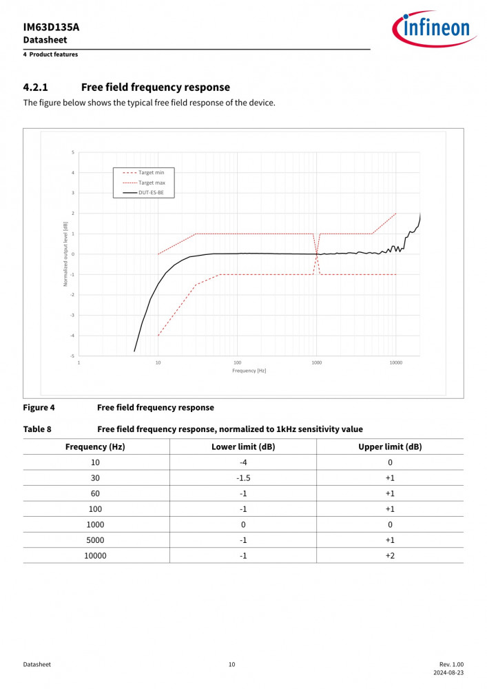 IM63D135AXTMA1 technical document page 10