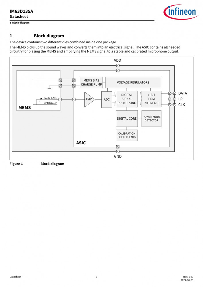 IM63D135AXTMA1 technical document page 3