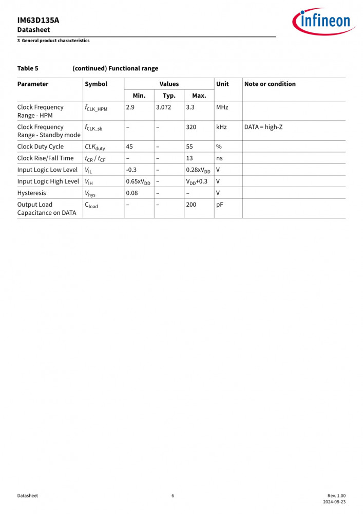 IM63D135AXTMA1 technical document page 6
