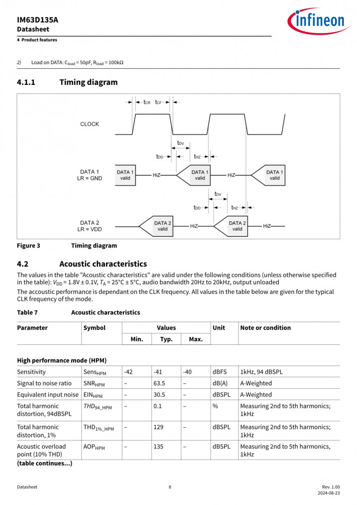 IM63D135AXTMA1 technical document page 8