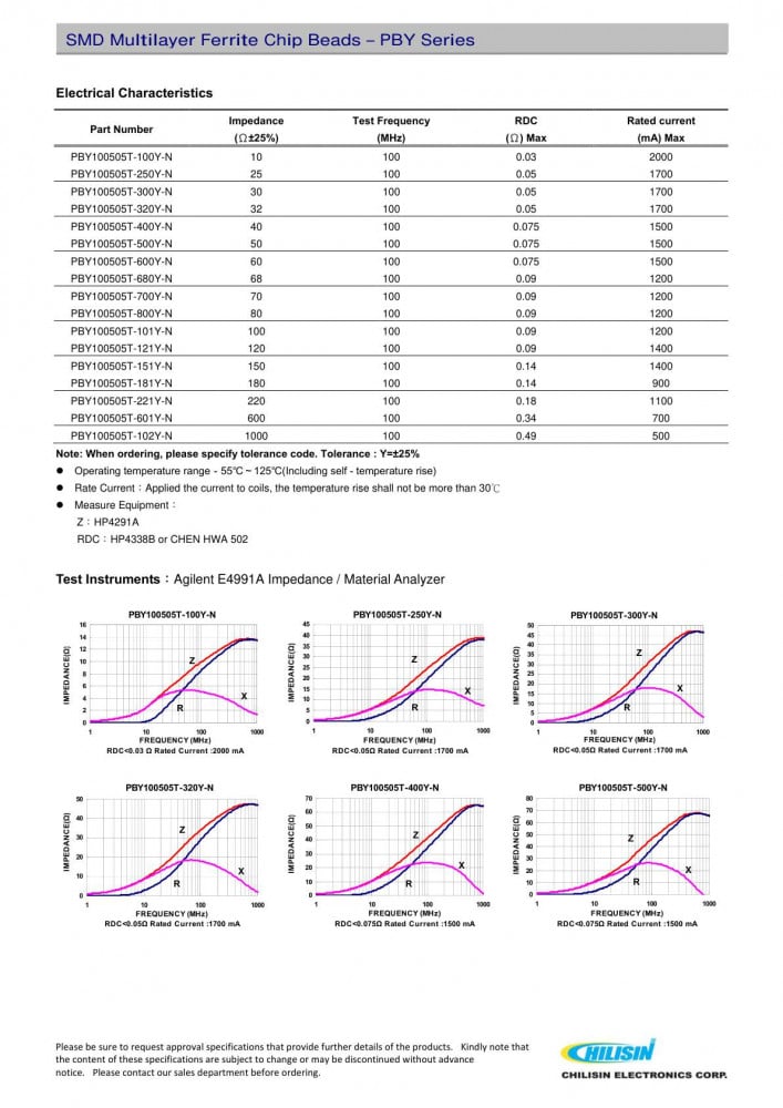 Chilisin multilayer ferrite chip bead datasheet page 3