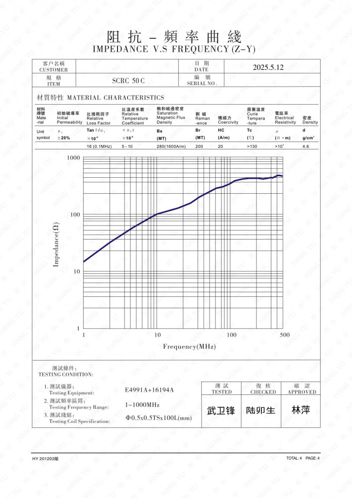 SCRC50C impedance versus frequency page