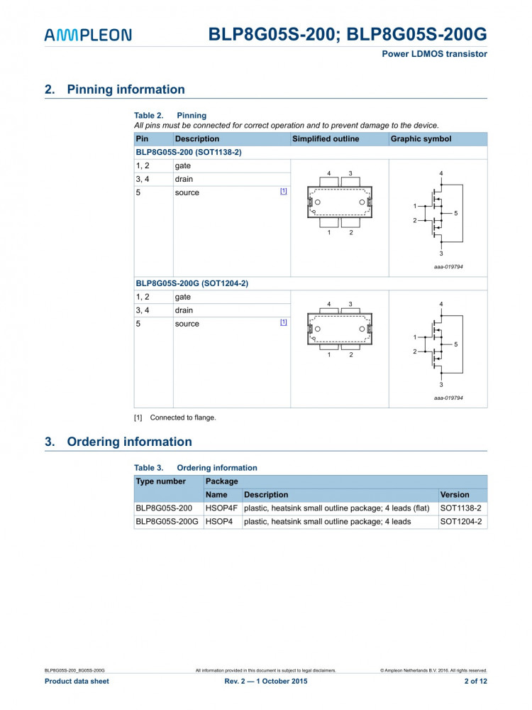 BLP8G05S-200Y datasheet page 2