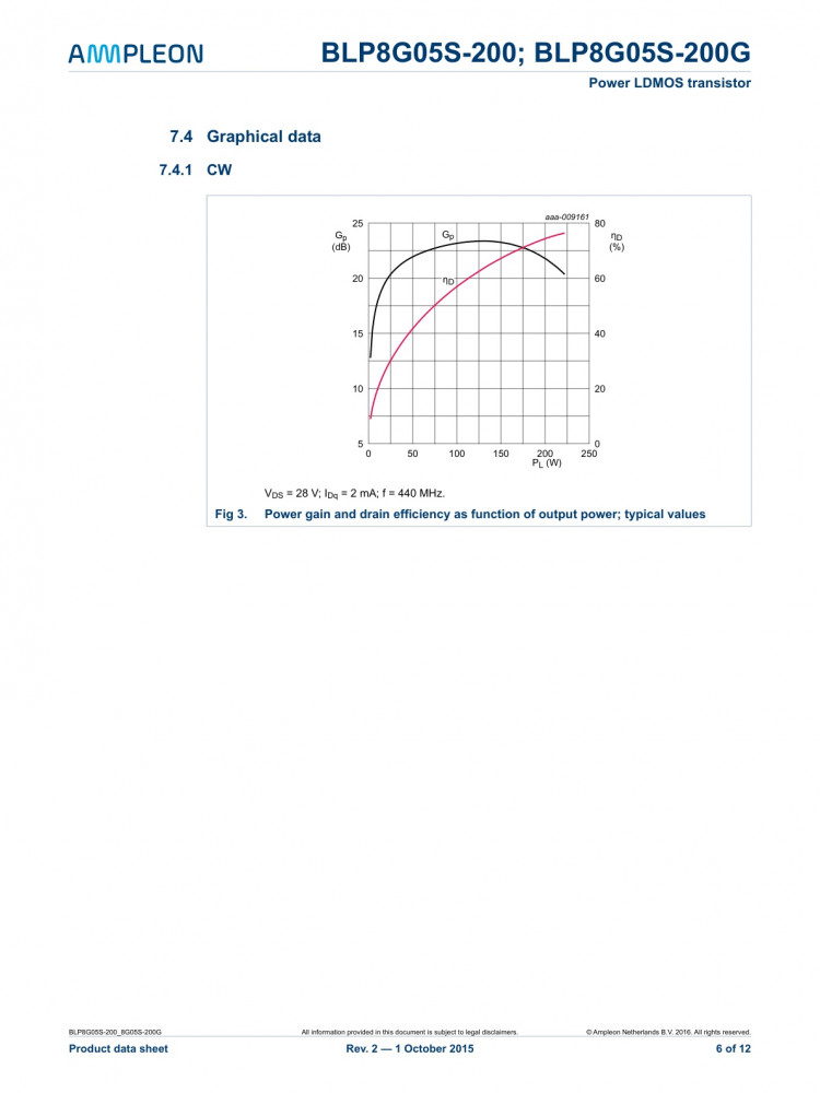 BLP8G05S-200Y datasheet page 6