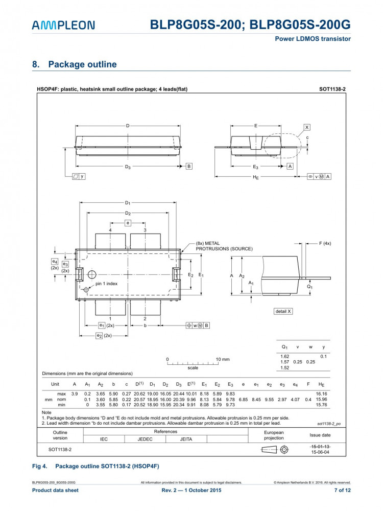 BLP8G05S-200Y datasheet page 7