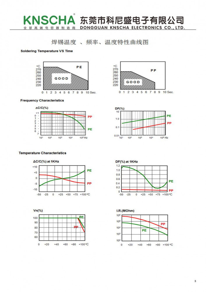 KNSCHA 82CL0026 specification page 8
