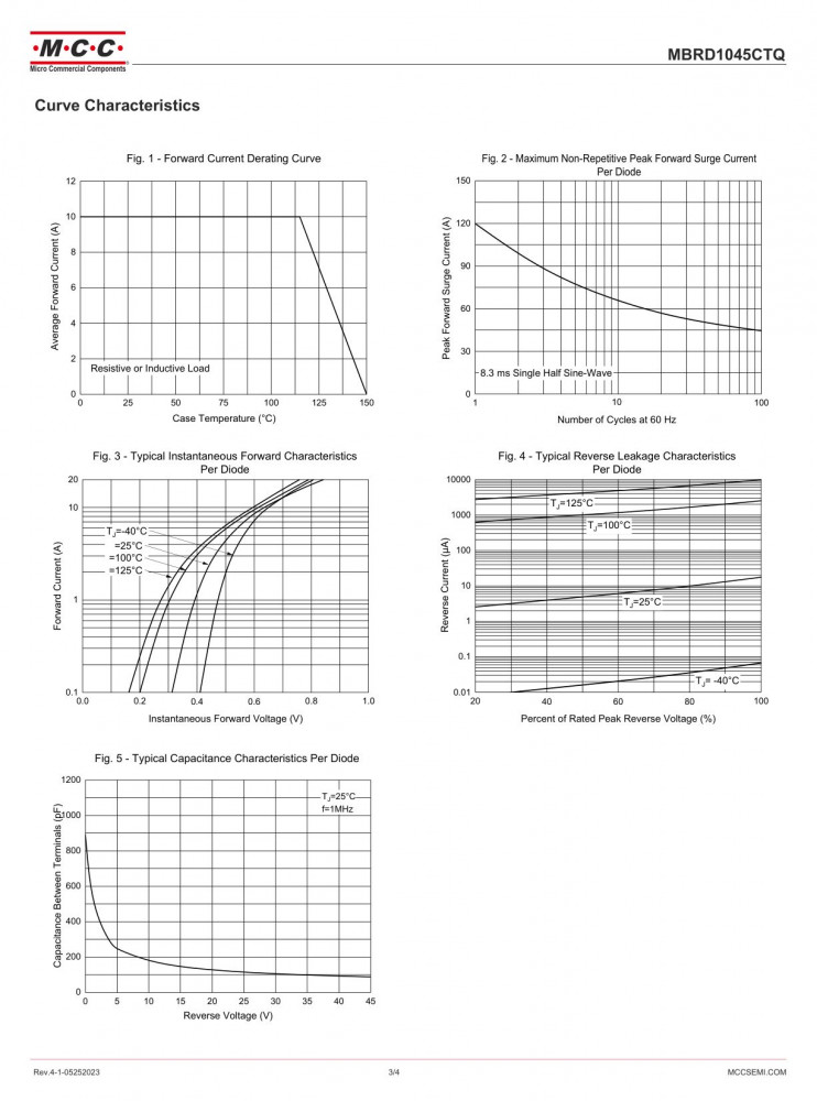 MBRD1045CTQ-TP datasheet page 3