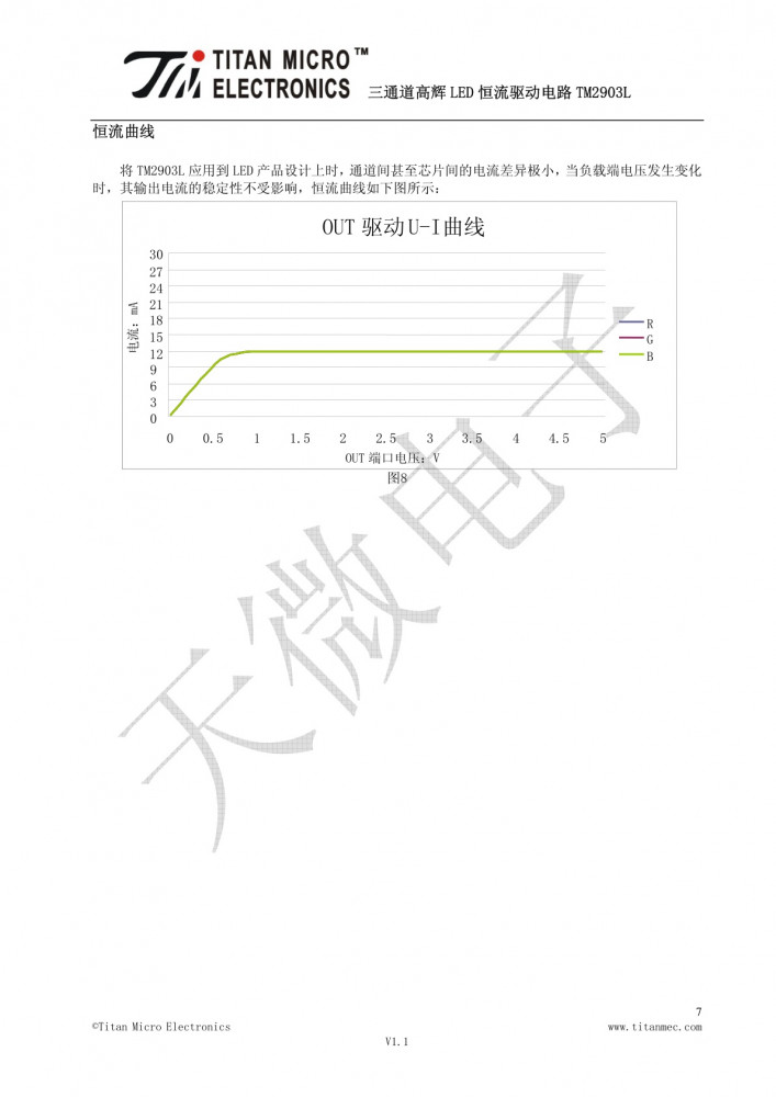 TM2903L datasheet page 7