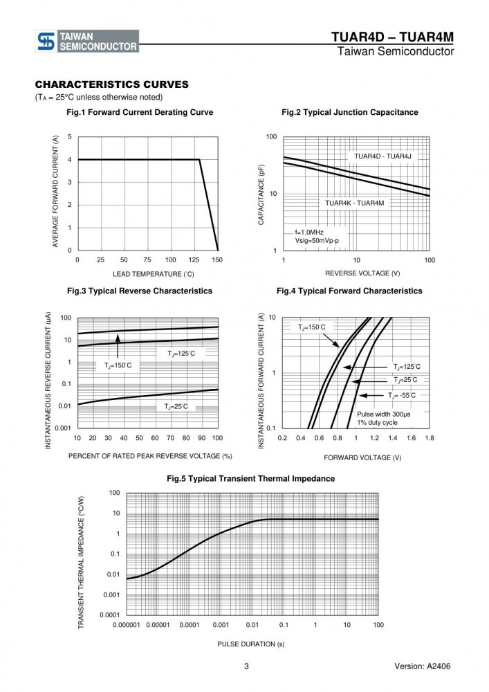 TUAR4G technical document page 3