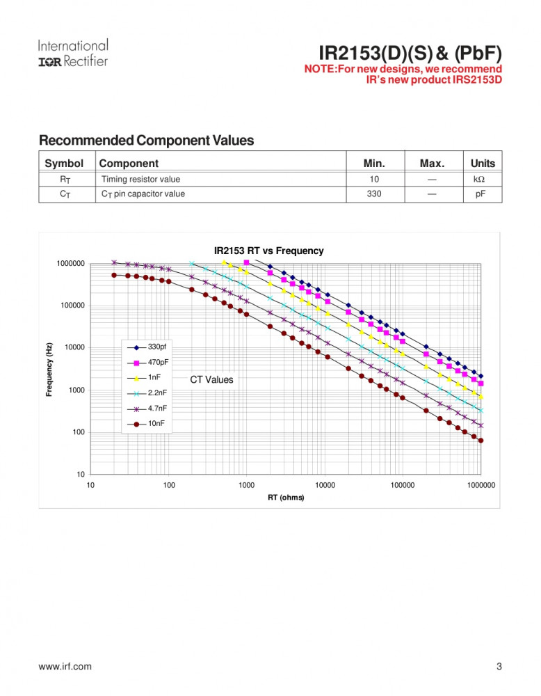 IR2153SPBF datasheet page 3