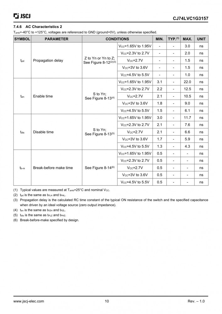 CJ74LVC1G3157DNN datasheet page 10