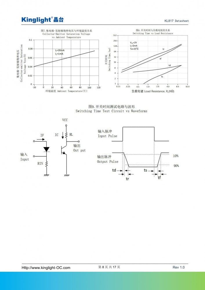 KL817M-A datasheet page 8