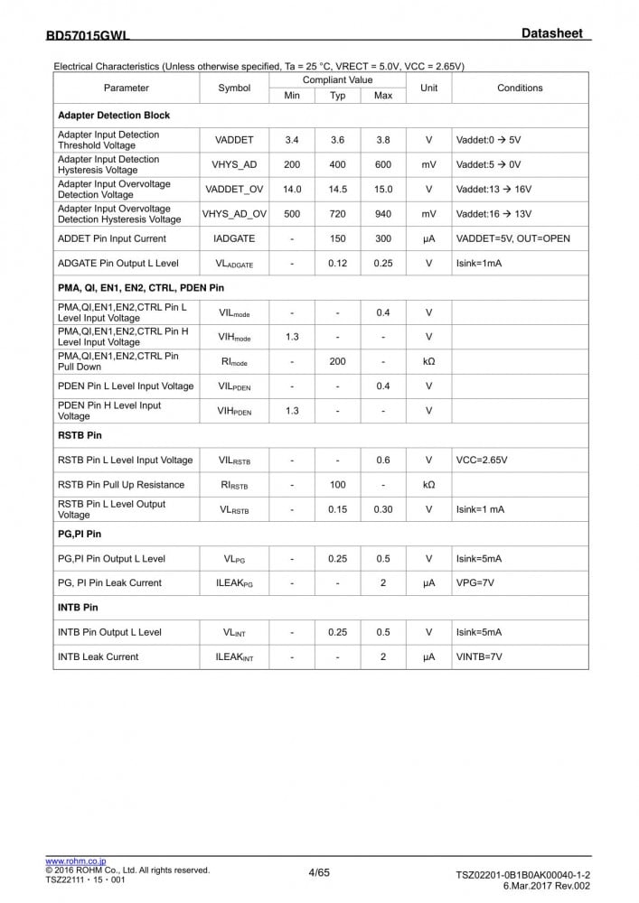 BD57015GWL-E2 datasheet page 4