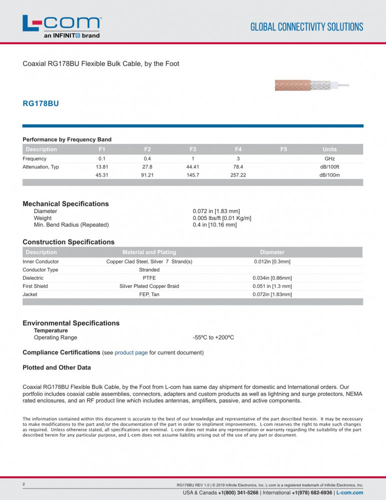 RG178BU datasheet page 2