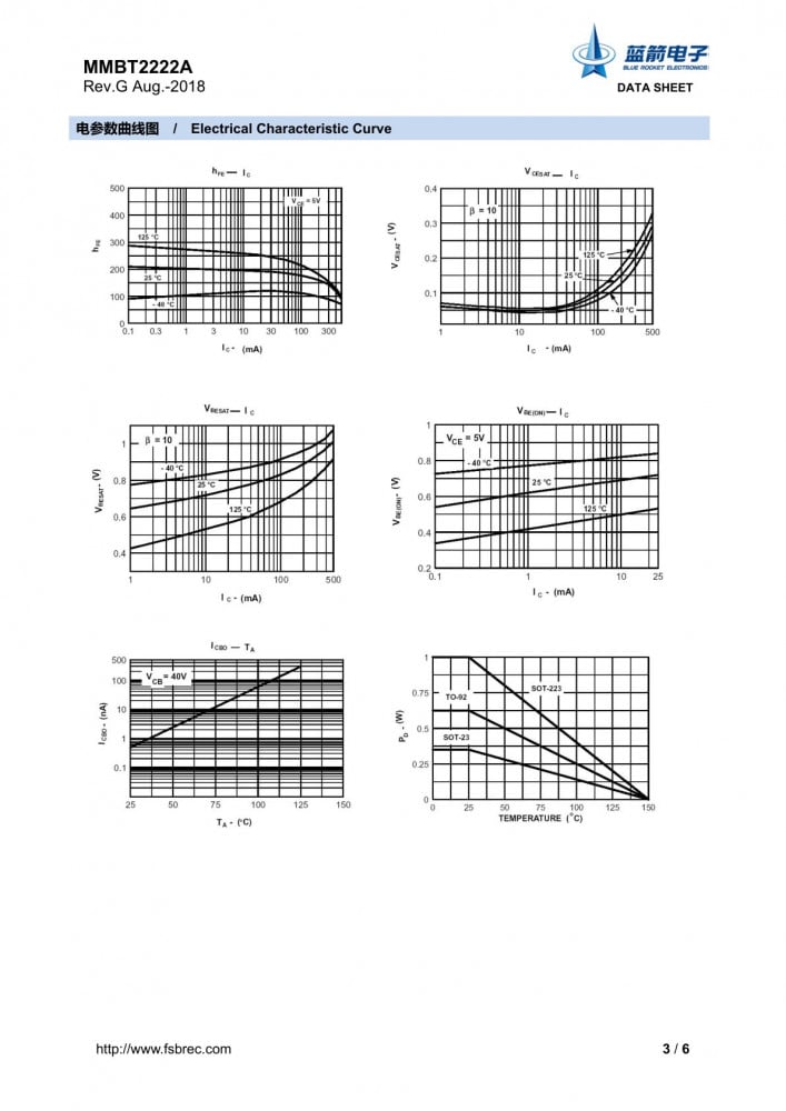 MMBT2222A datasheet page 3