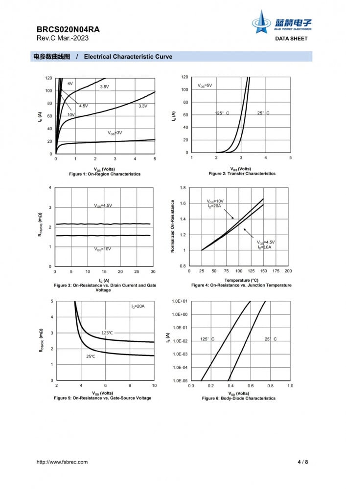 BRCS020N04RA datasheet page 4