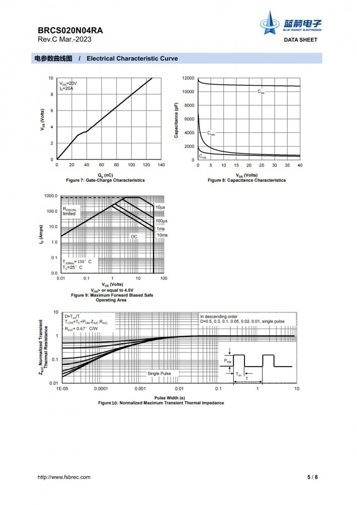 BRCS020N04RA datasheet page 5