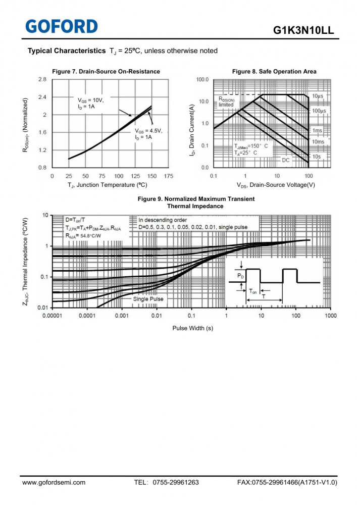 G1K3N10LL datasheet page 5