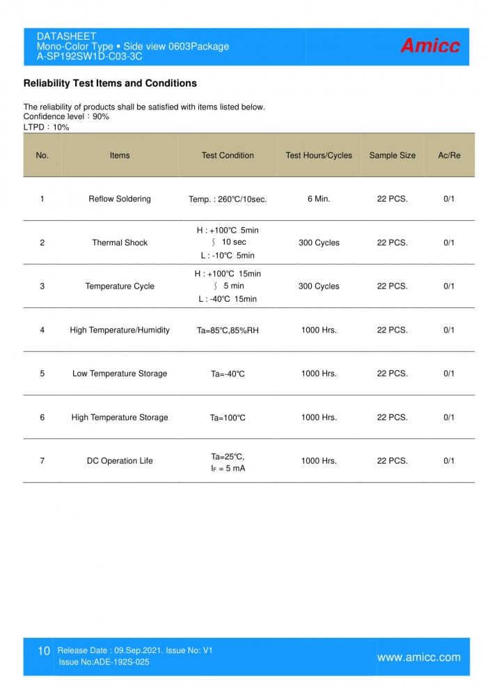 A-SP192SW1D-C03-3C approval sheet page 10