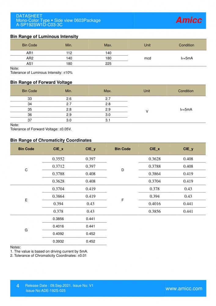 A-SP192SW1D-C03-3C approval sheet page 4