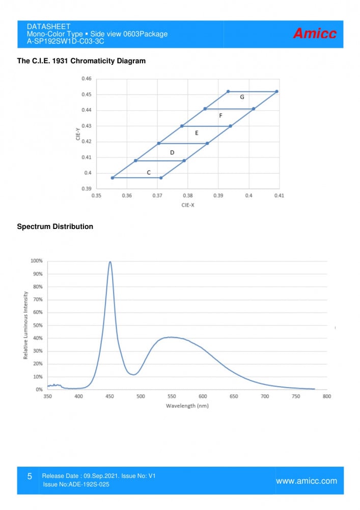 A-SP192SW1D-C03-3C approval sheet page 5