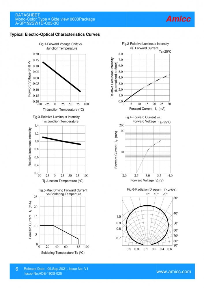 A-SP192SW1D-C03-3C approval sheet page 6