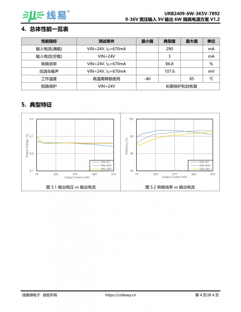 URB2409-6W-3K5V-7892 technical document page 4