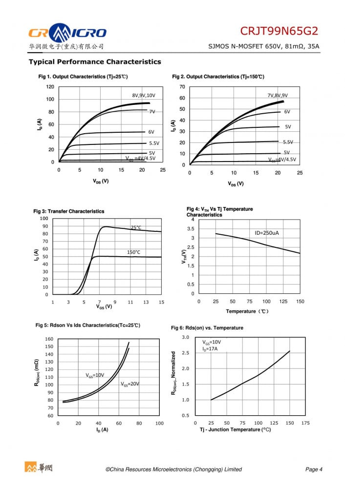 CRJT99N65G2 datasheet page 4