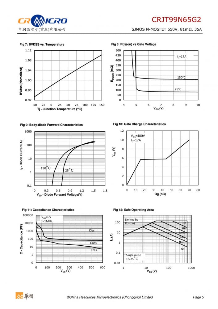 CRJT99N65G2 datasheet page 5