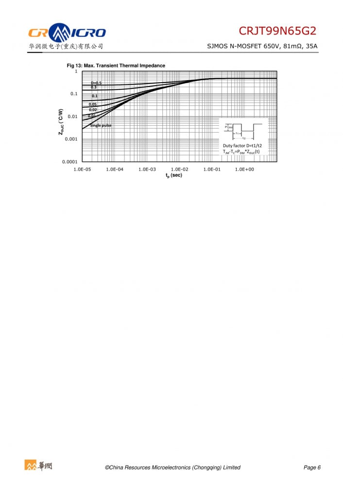 CRJT99N65G2 datasheet page 6