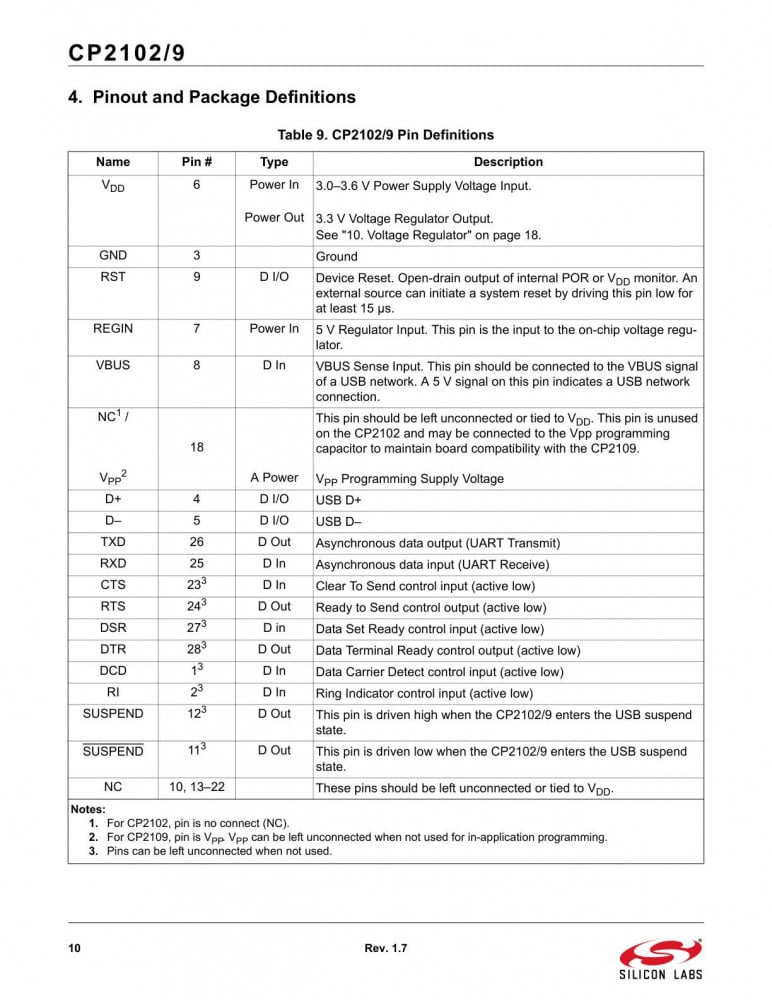 CP2102 datasheet page 10