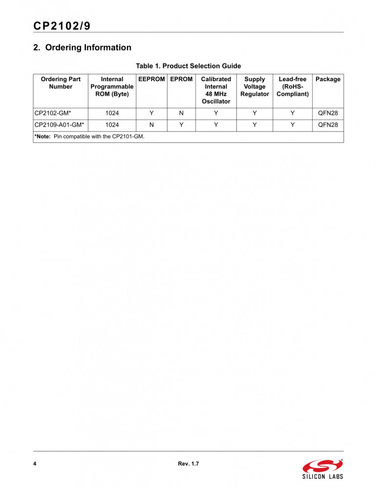 CP2102 datasheet page 4