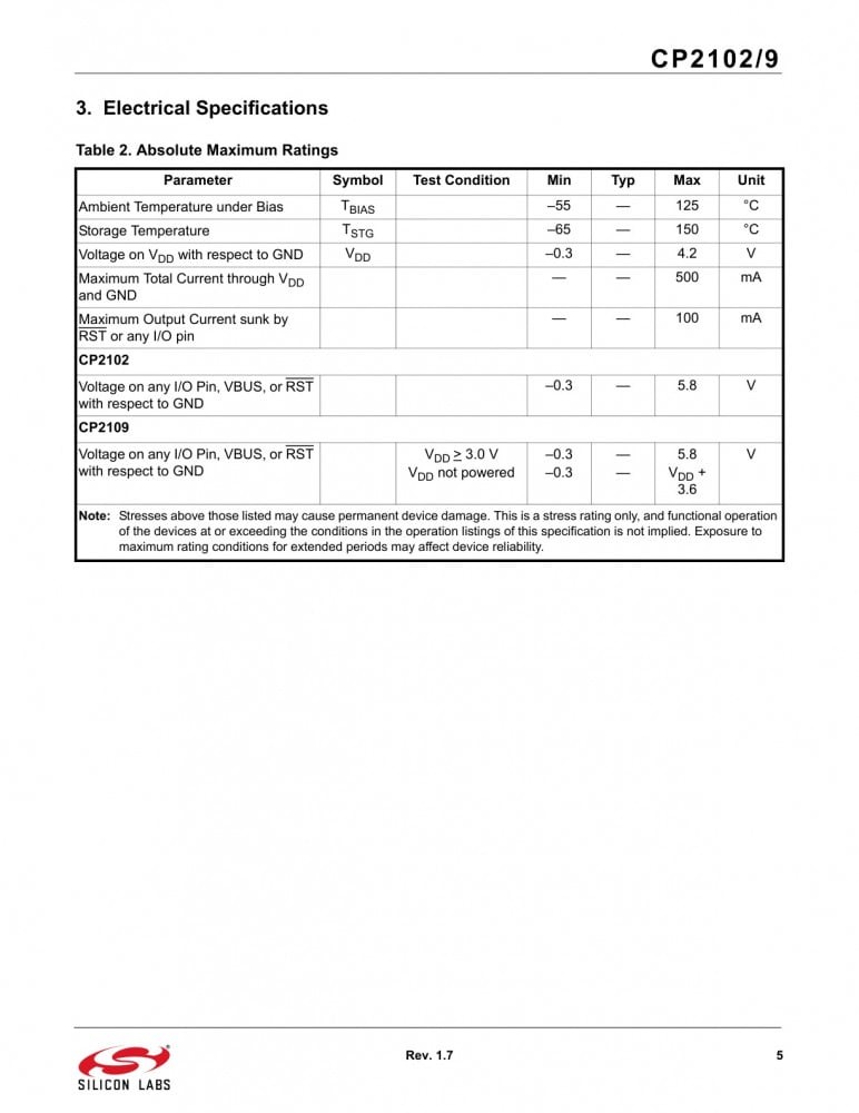 CP2102 datasheet page 5