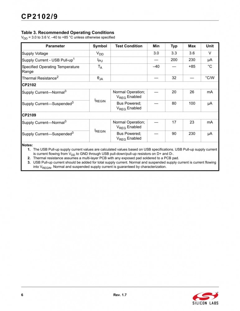 CP2102 datasheet page 6
