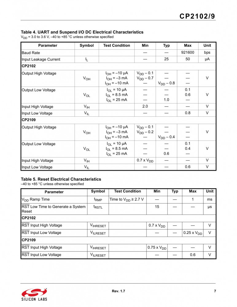 CP2102 datasheet page 7