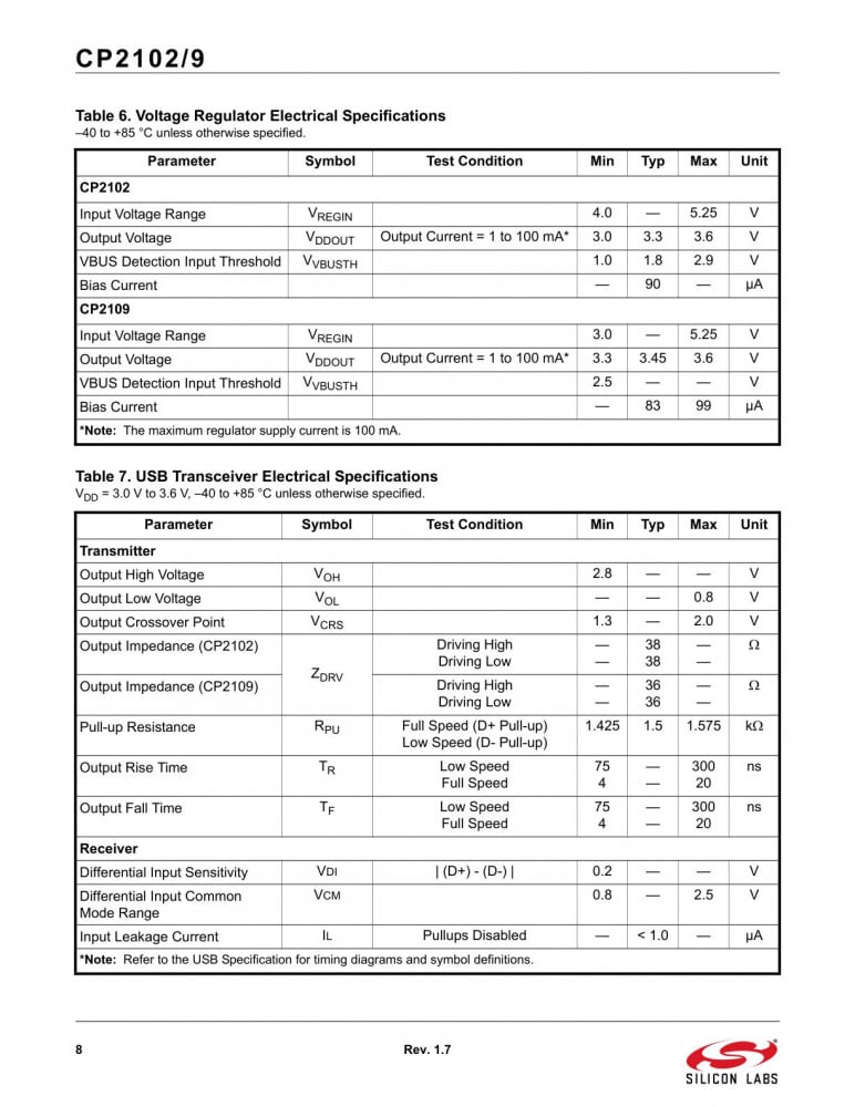 CP2102 datasheet page 8