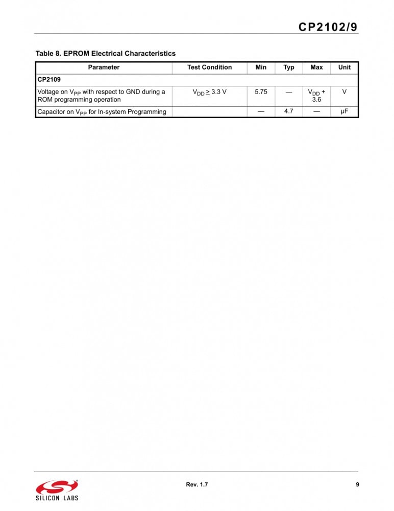 CP2102 datasheet page 9