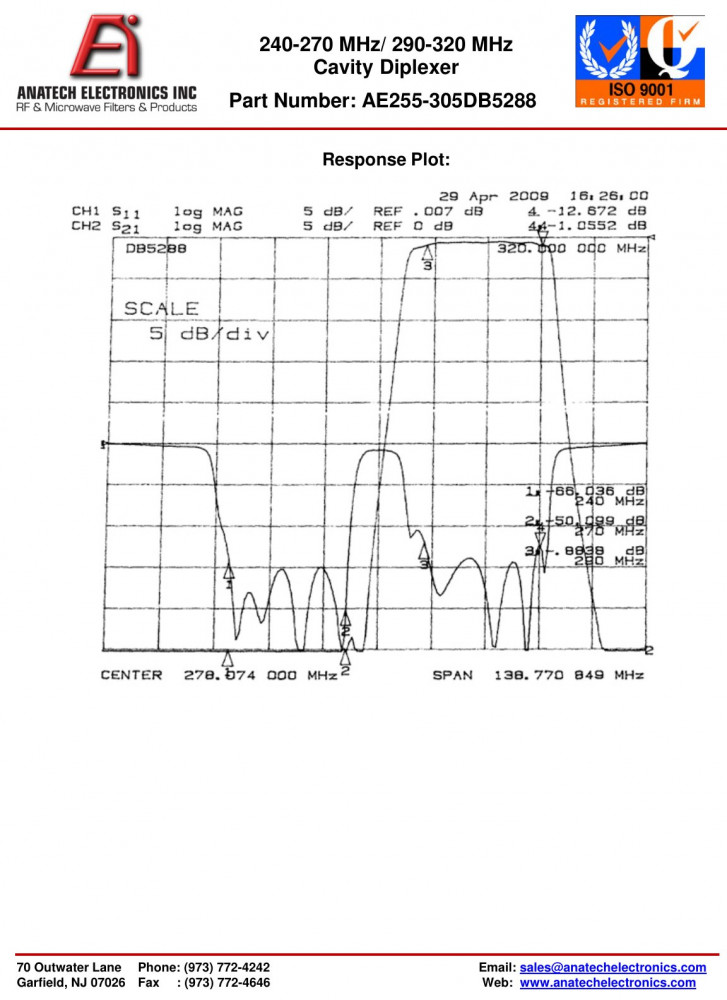 AE255-305DB5288 response plot