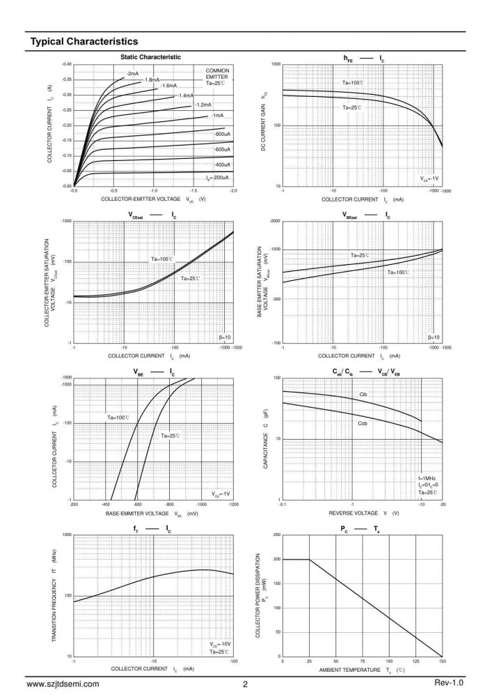 JTDSS8550W datasheet page 2