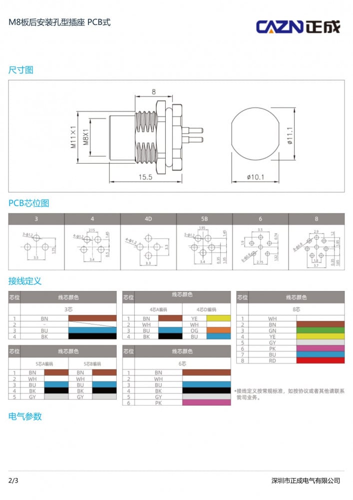 CAZN M8-S4D-GPFM11 technical document page 2