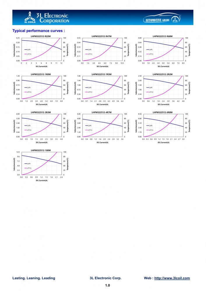 3L COILS LHPM322520 technical document page 3