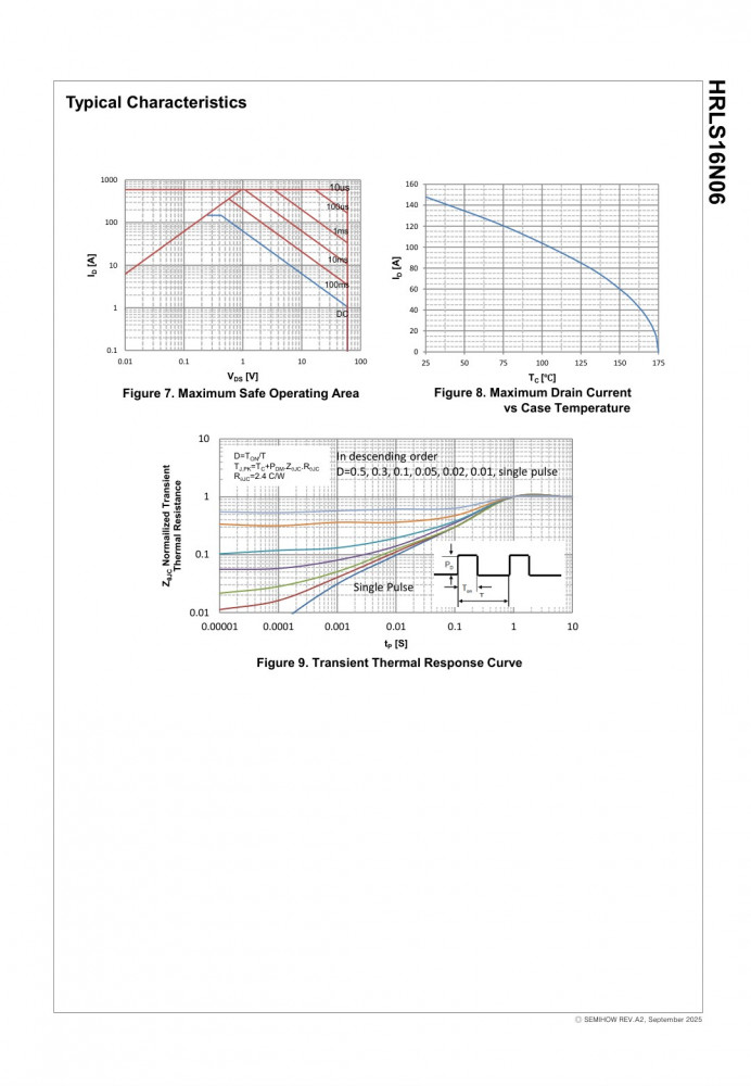 HRLS16N06 datasheet page 4