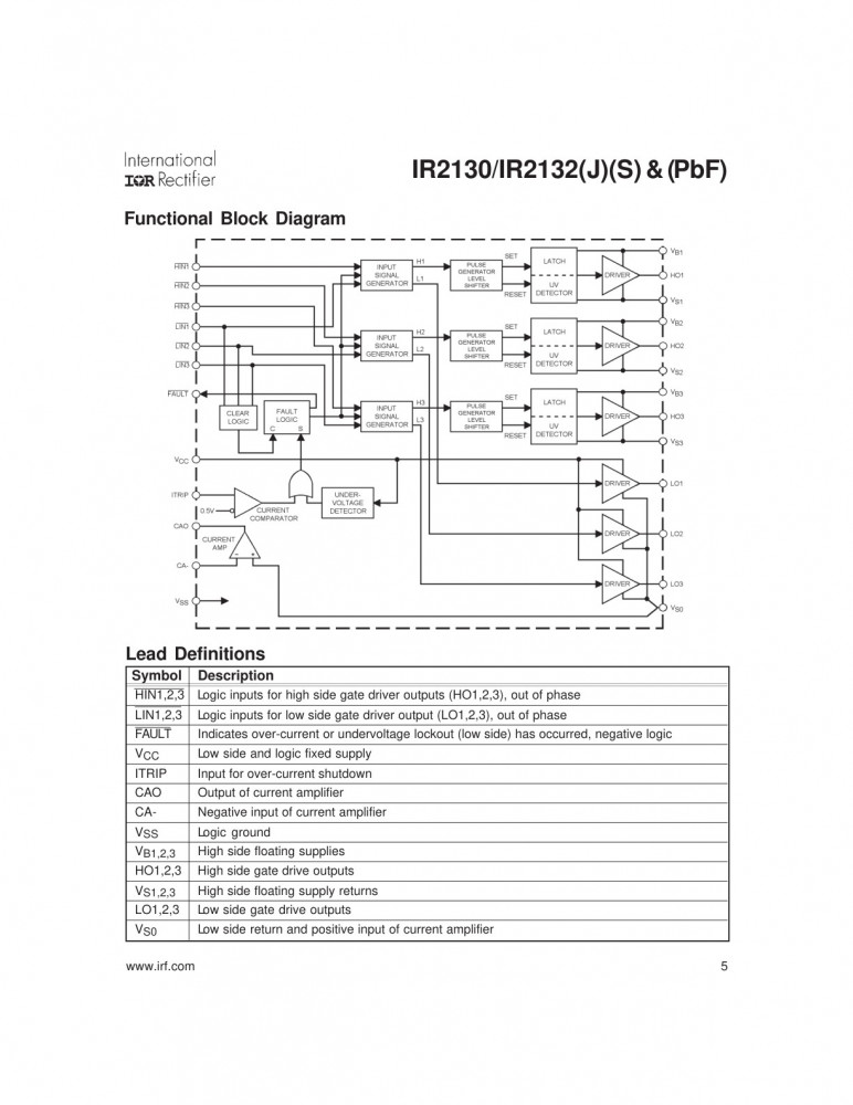 IR2132SPBF document page 5
