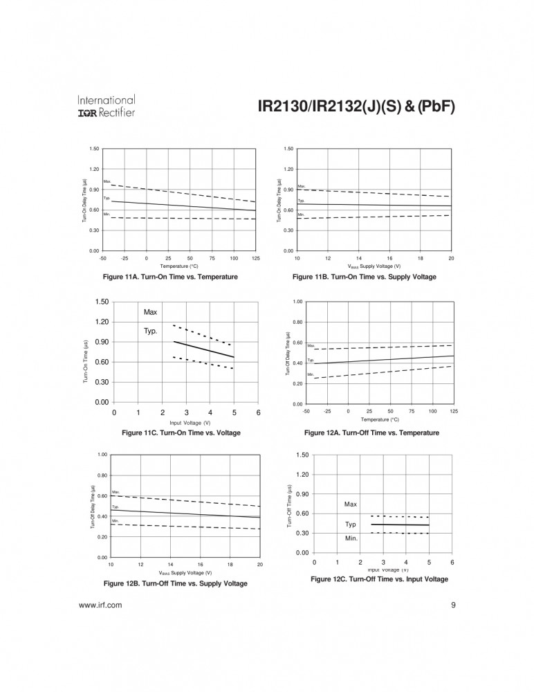 IR2132SPBF document page 9