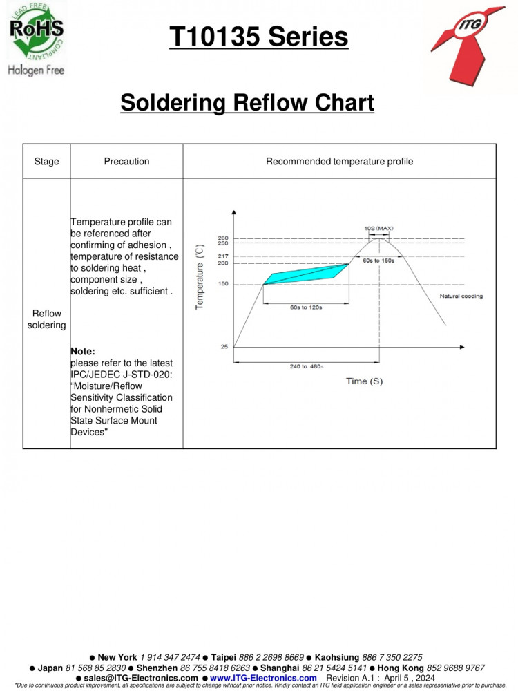 T10135 series datasheet page 4