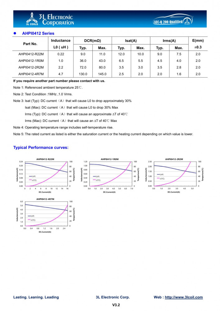 AHPI series technical document page 2