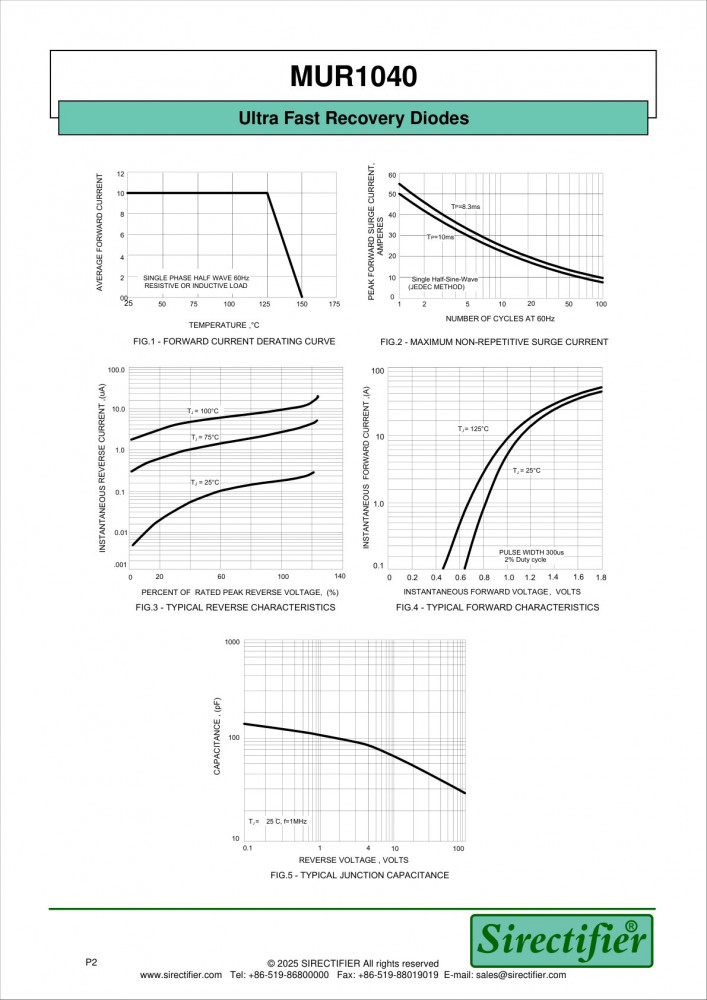 MUR1040 datasheet page 2
